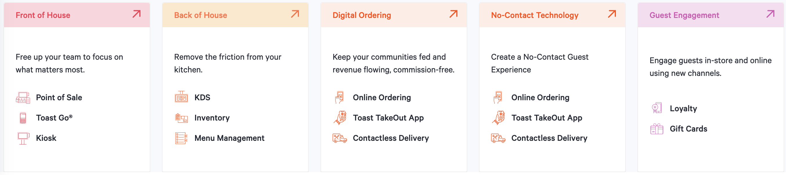 🍻 Toast - The Ultimate Vertical SaaS For Restaurants