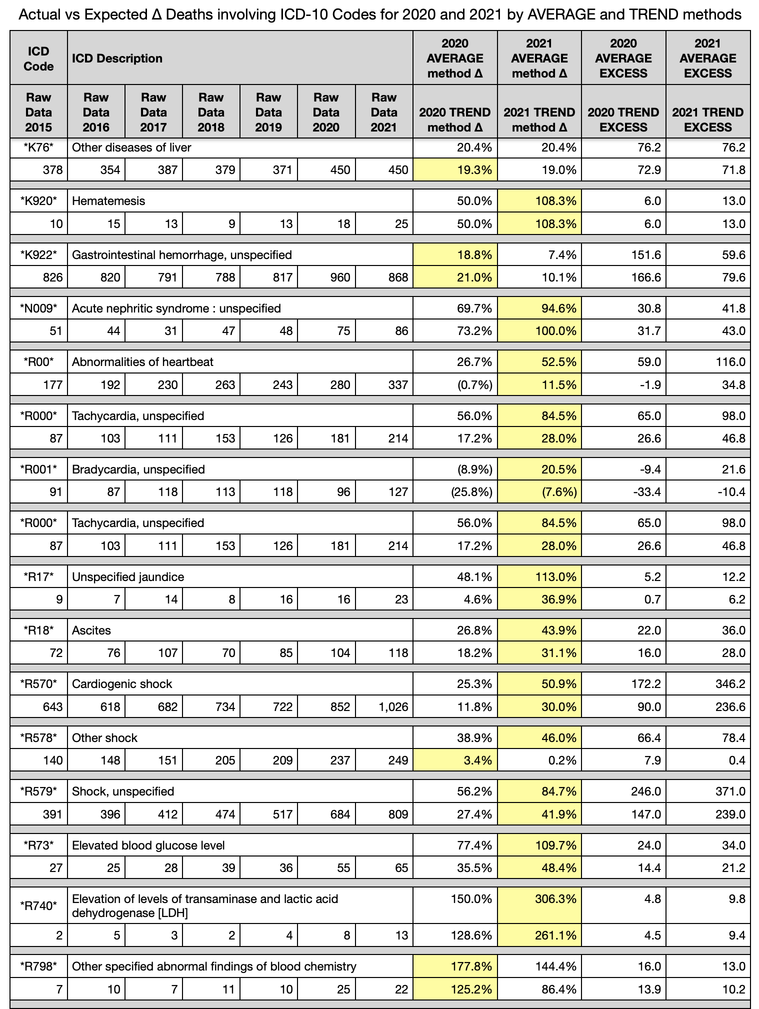 C19 “vaccine” - the cause of causes - by Coquin de Chien