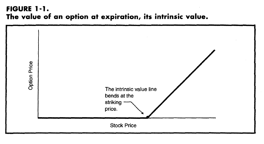 Determinants of Option Price (1) - by Thomas Chua