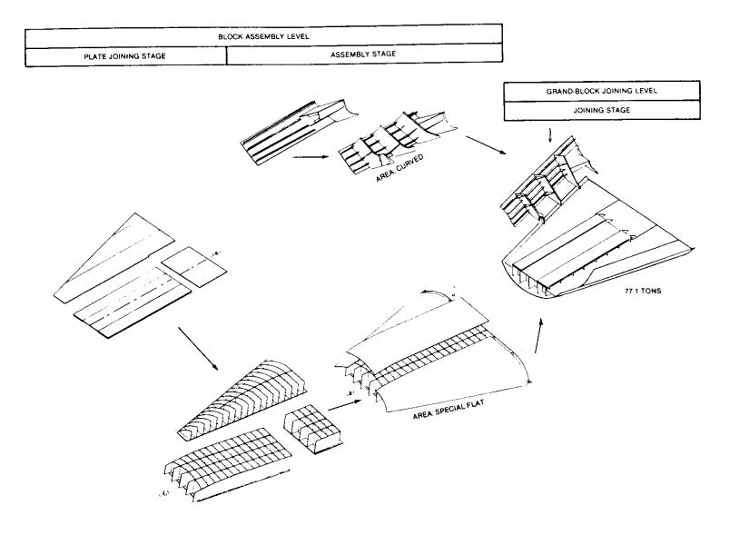 Lessons from Shipbuilding Productivity, Part II