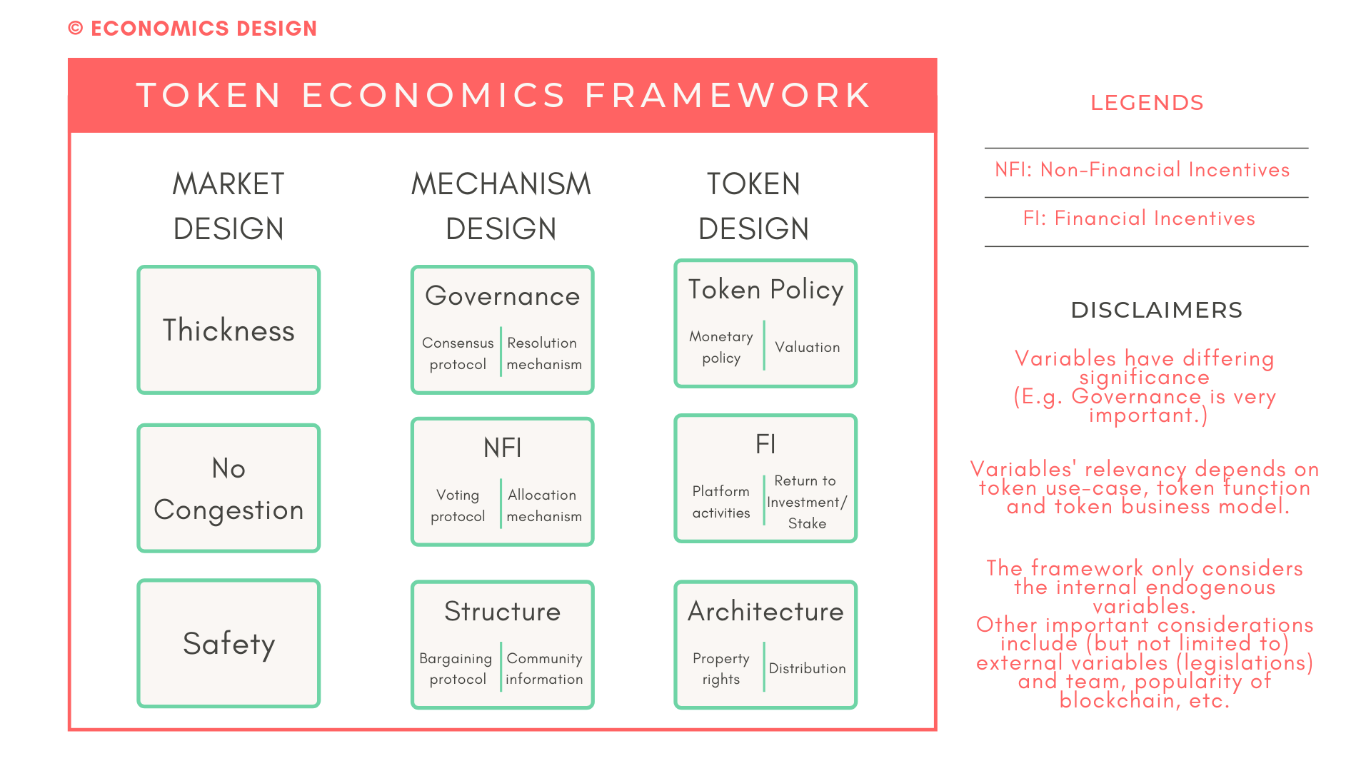 It's the Economics Design Framework - by Lisa JY Tan