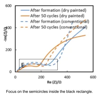 Dry Process - Deep Dive - TECHtricity