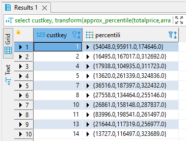 SQL avanzato per Data Scientists - by Alberto Danese