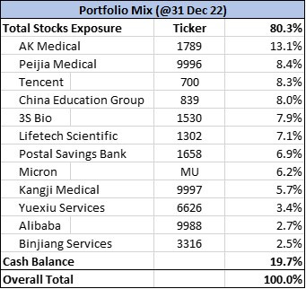 New Journey in 2023 - Hillope Capital Letters