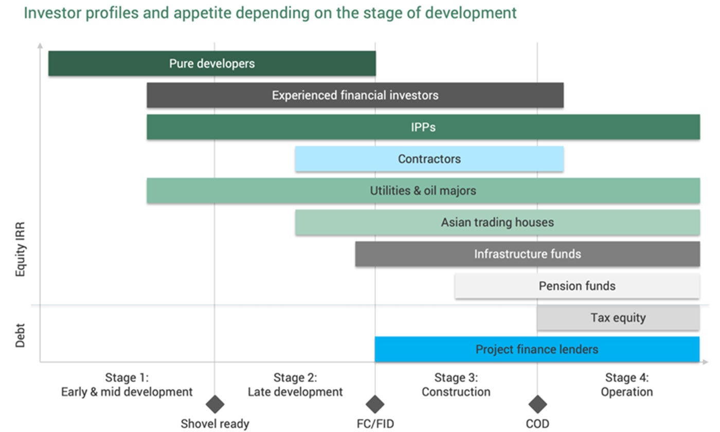 Financing offshore wind - part 6 - Jérôme à Paris