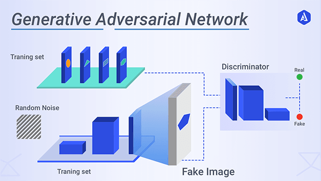 Generative Adversarial Networks - by Riddhi Tanna