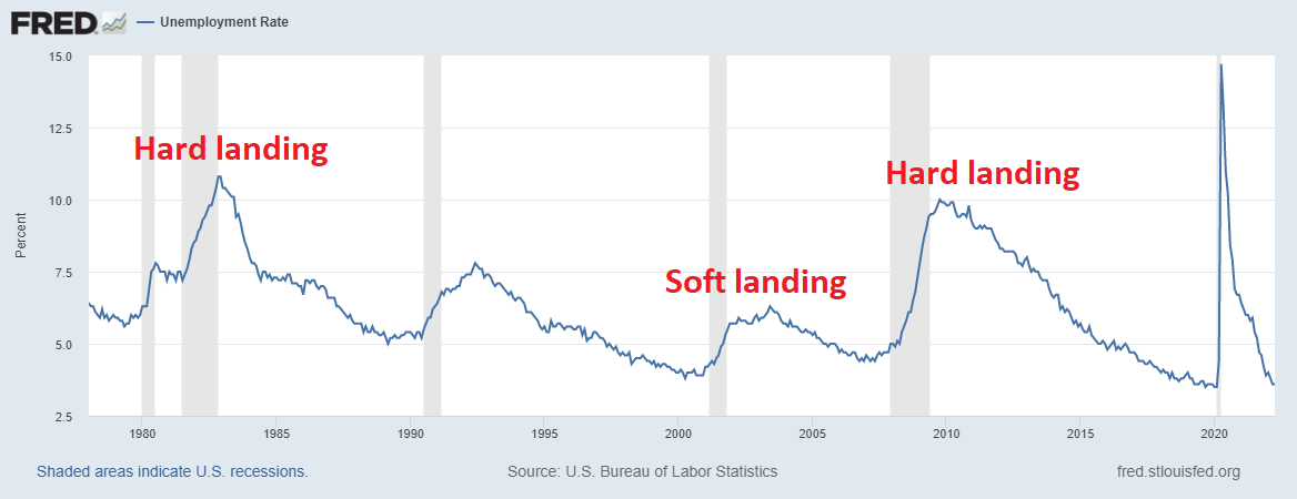 A soft landing is still the likeliest scenario