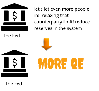 RRP explainer: Bop it, twist it, reverse repo it