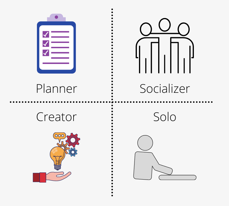 Founder Types - by Eric Alfuth - Caymont Ventures