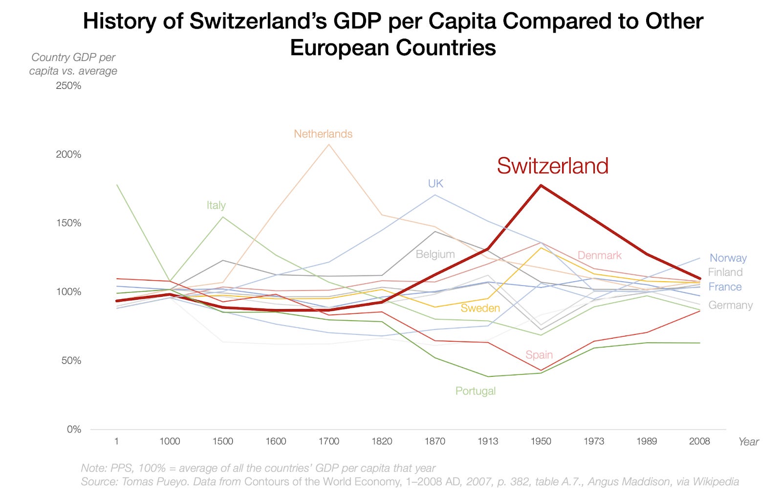 What You Want, Switzerland, and How to Become a 3D Conversationalist