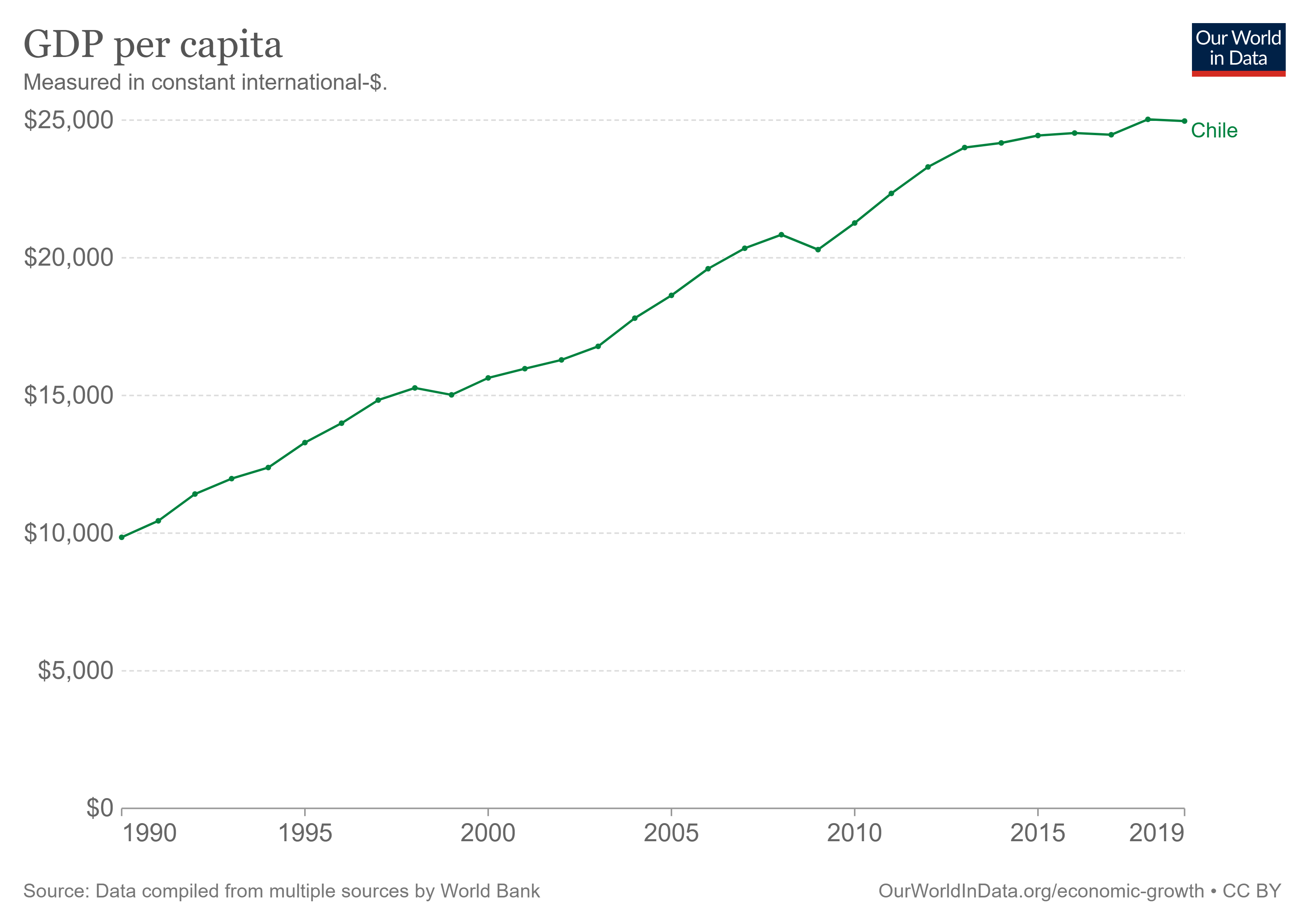 The Elite Overproduction Hypothesis - by Noah Smith