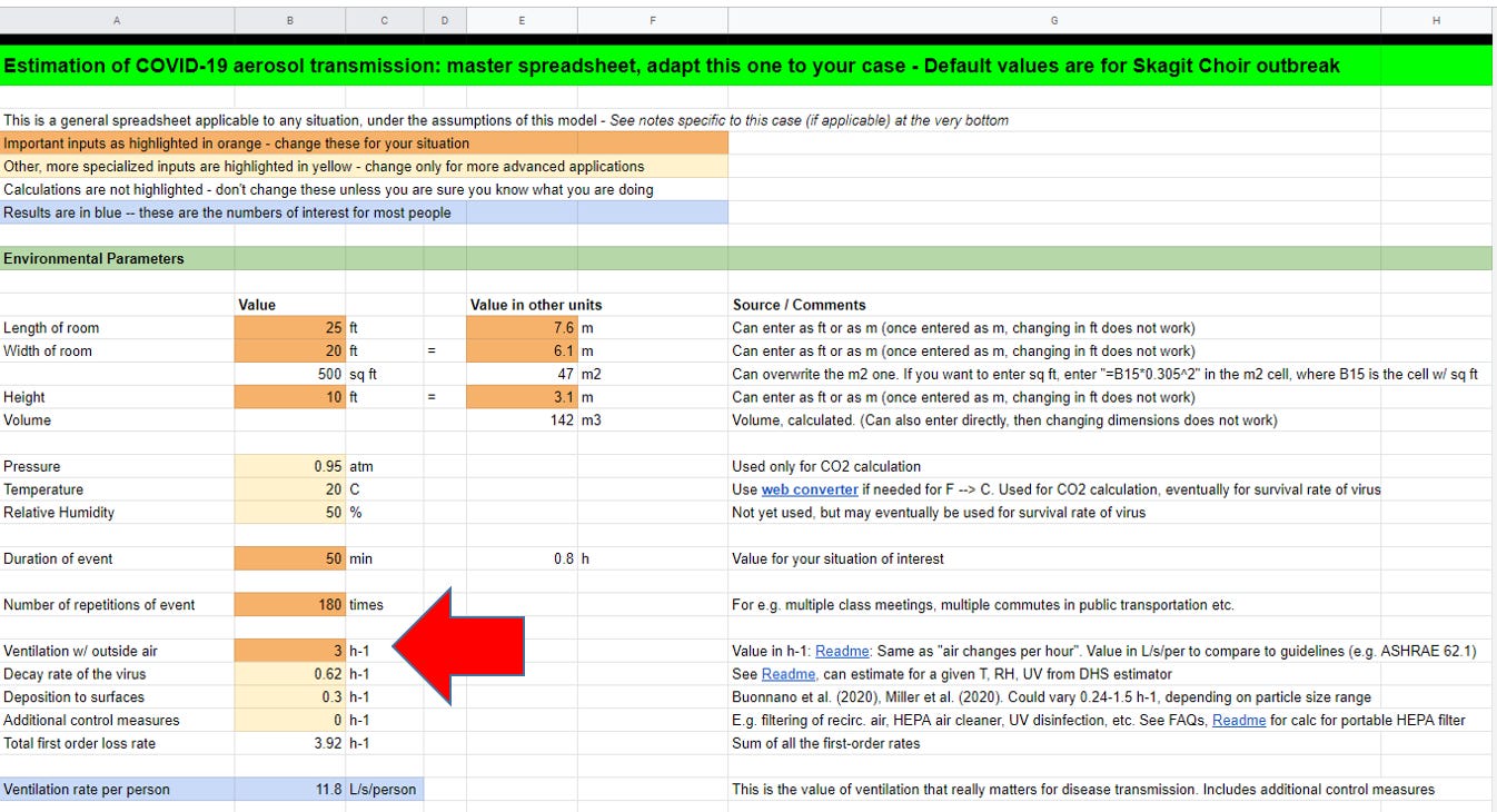 How to quantify the ventilation rate of an indoor space using an ...