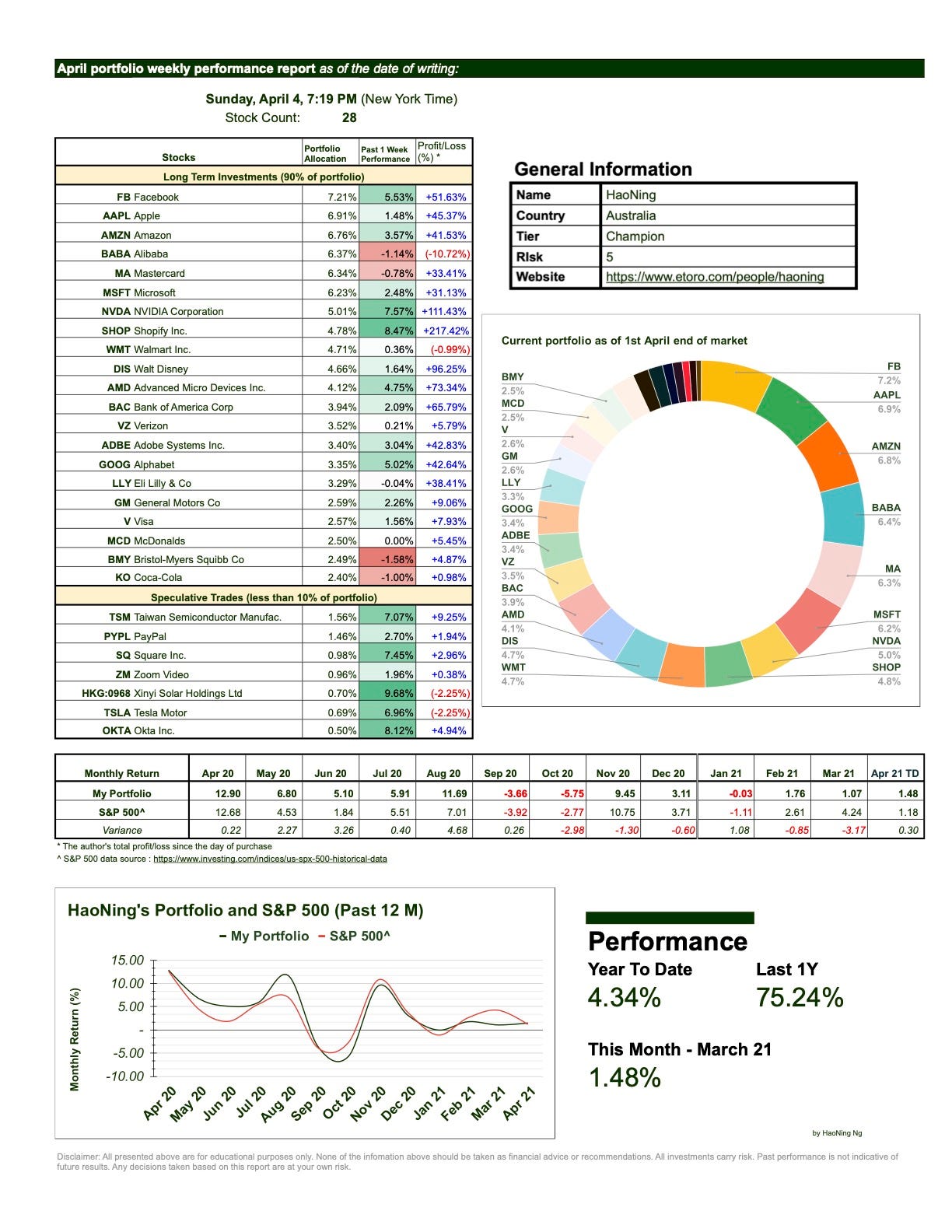 🔥Weekly Portfolio Update 04.04.21🔥 - by HaoNing Ng