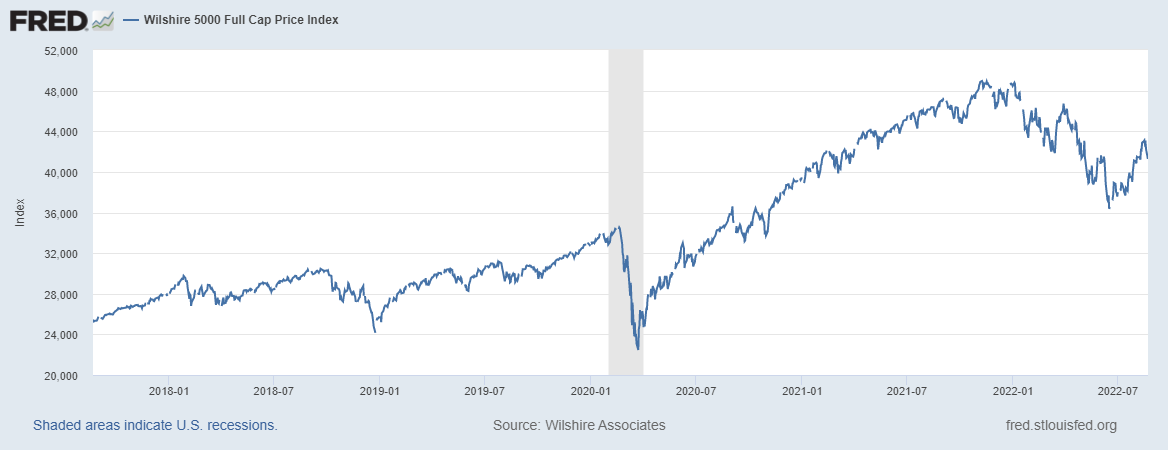 The Buffett Indicator: Is the Current Stock Market Undervalued or ...