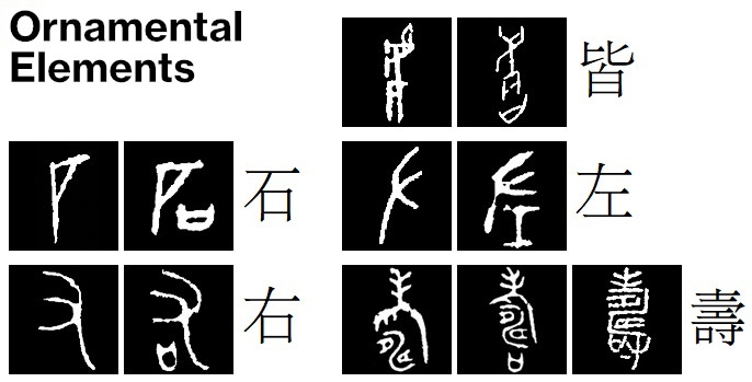 How to Expose False Etymologies of Chinese Characters? An Introduction ...
