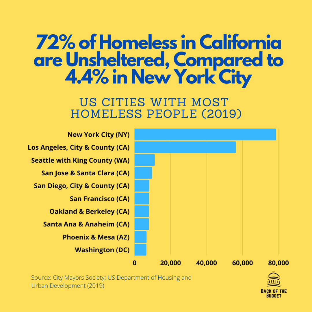 Already Strained Cities are Struggling to Support Arriving Migrants