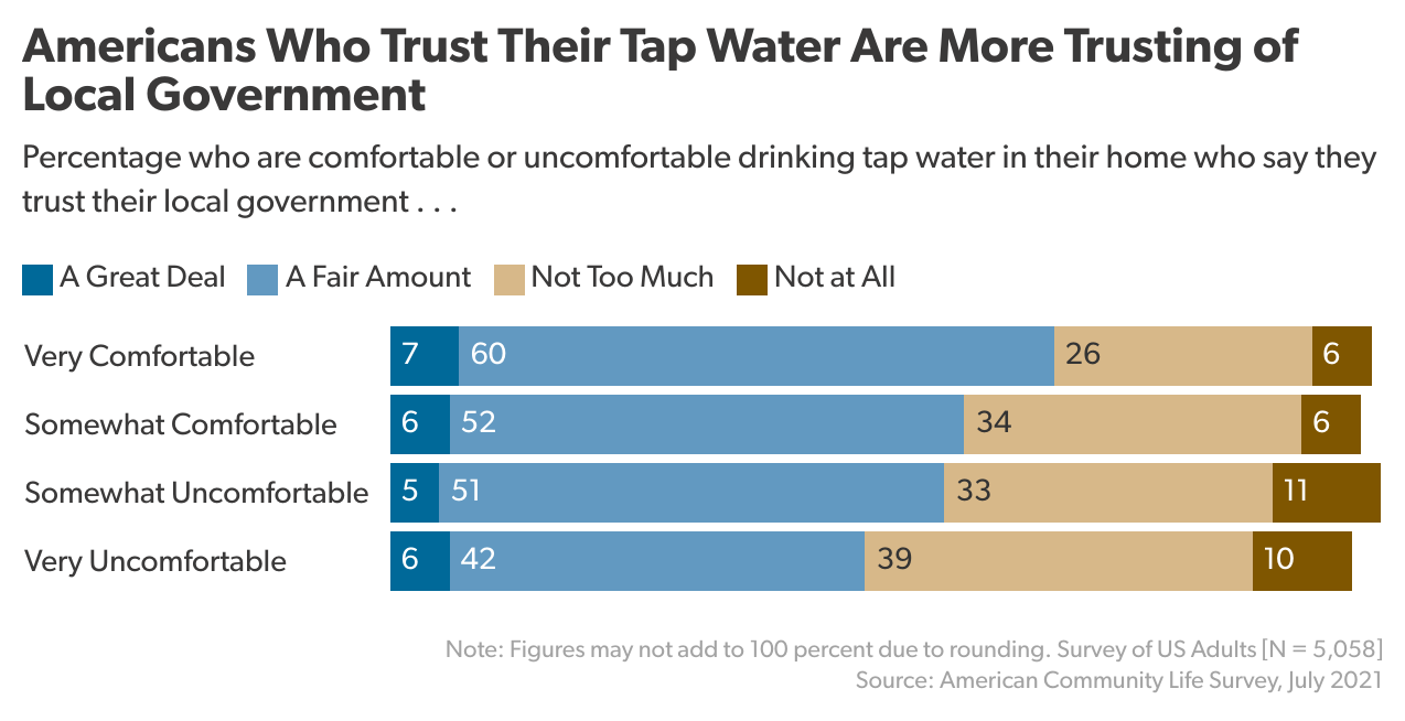 How Unsafe Drinking Water Undermines Public Trust in Government