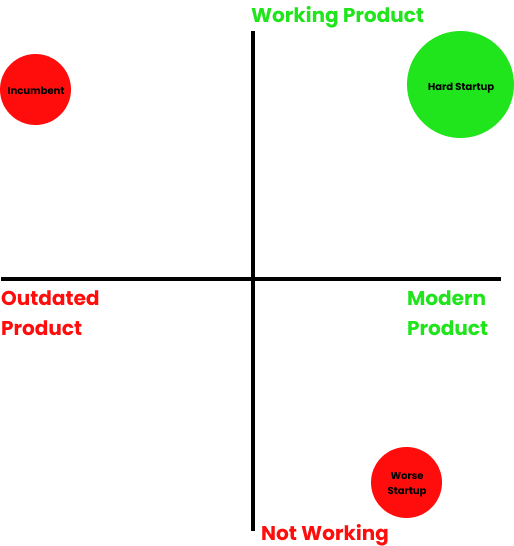 The Good Thing About Hard Things