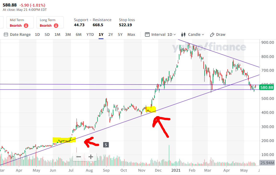 Tesla - Back at the Precipice; $420 funding secured?