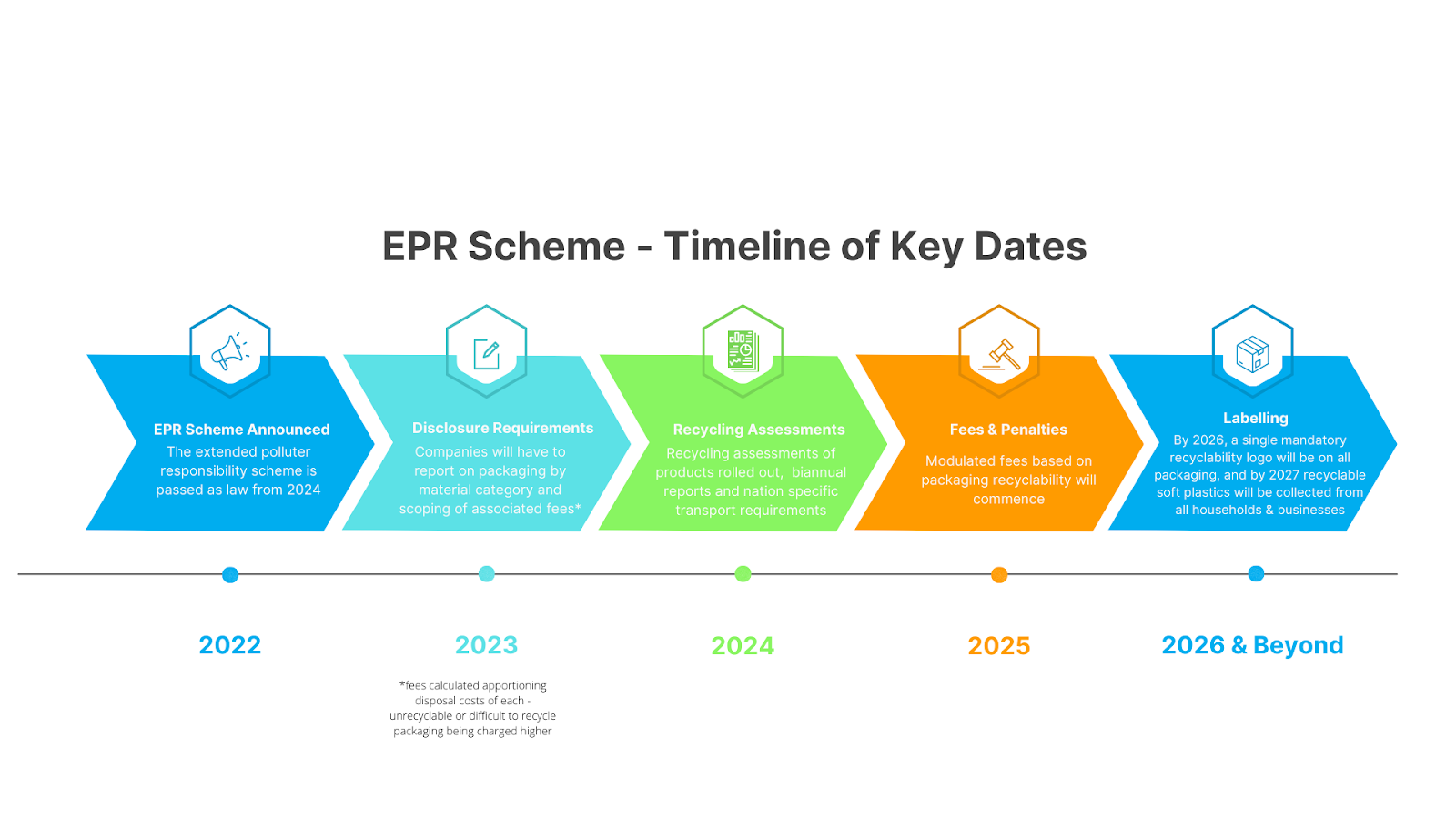 🌱 The Extended Polluter Responsibility (EPR) scheme - what is it, and ...