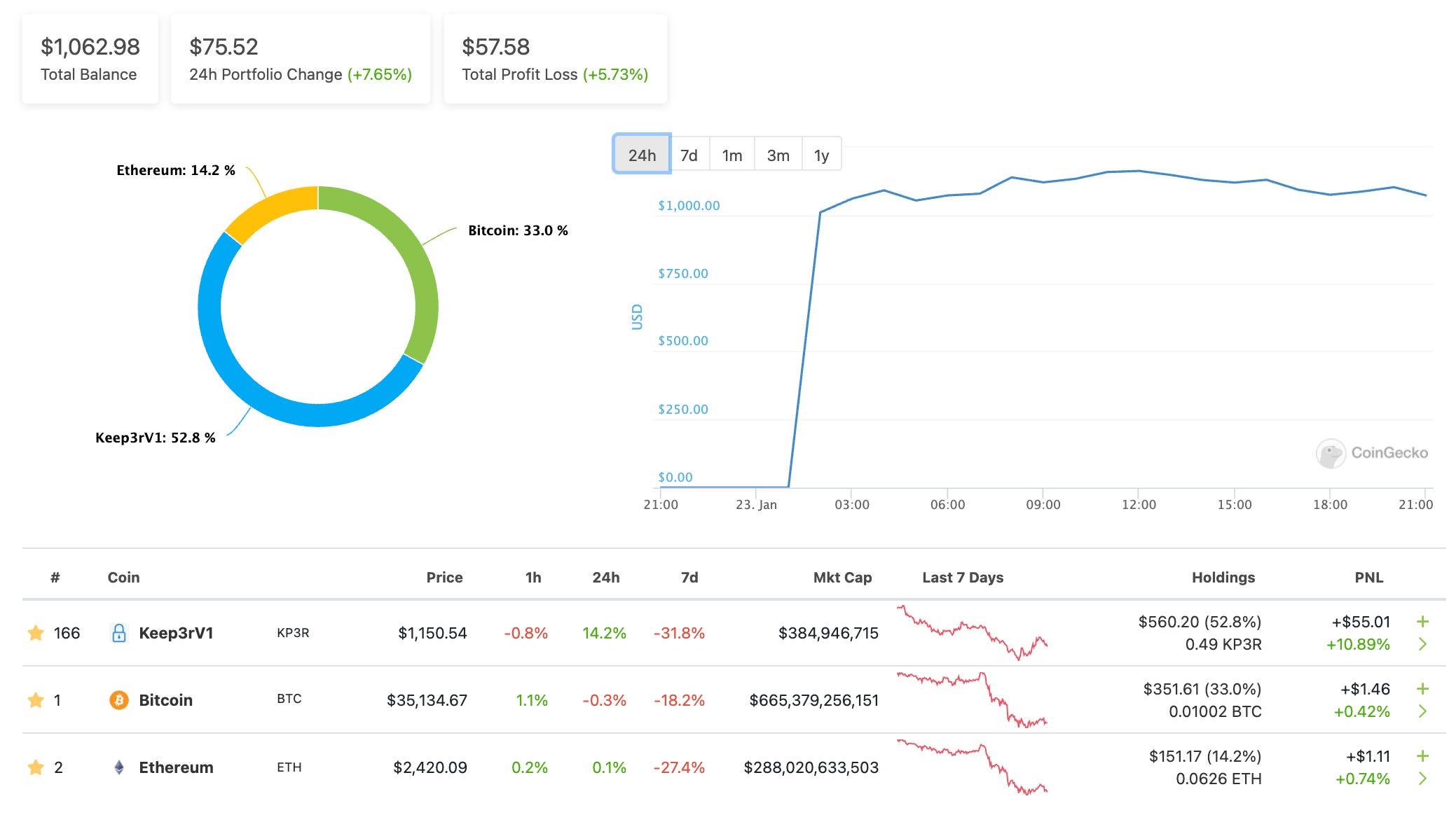 Can I beat Bitcoin? - Kristaps Mors