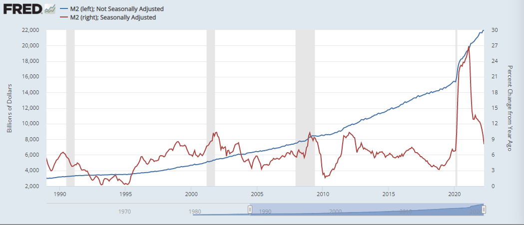 The Business Cycle - by Robert Rothbart
