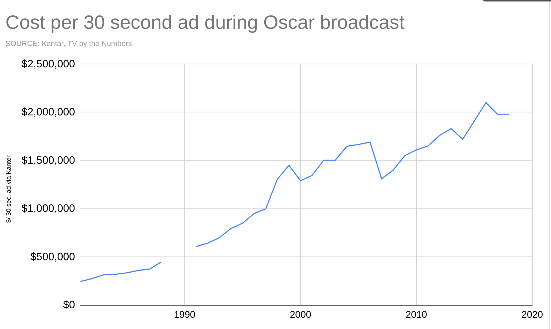 Numlock Awards: Oscar Ratings
