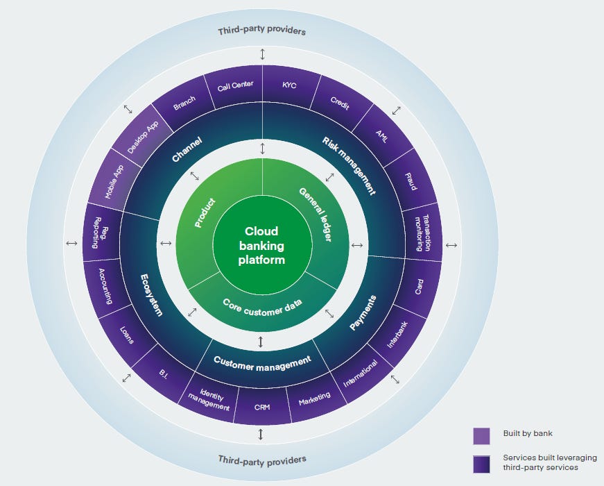 Intellect Design Arena - The "Tech" in Fintech