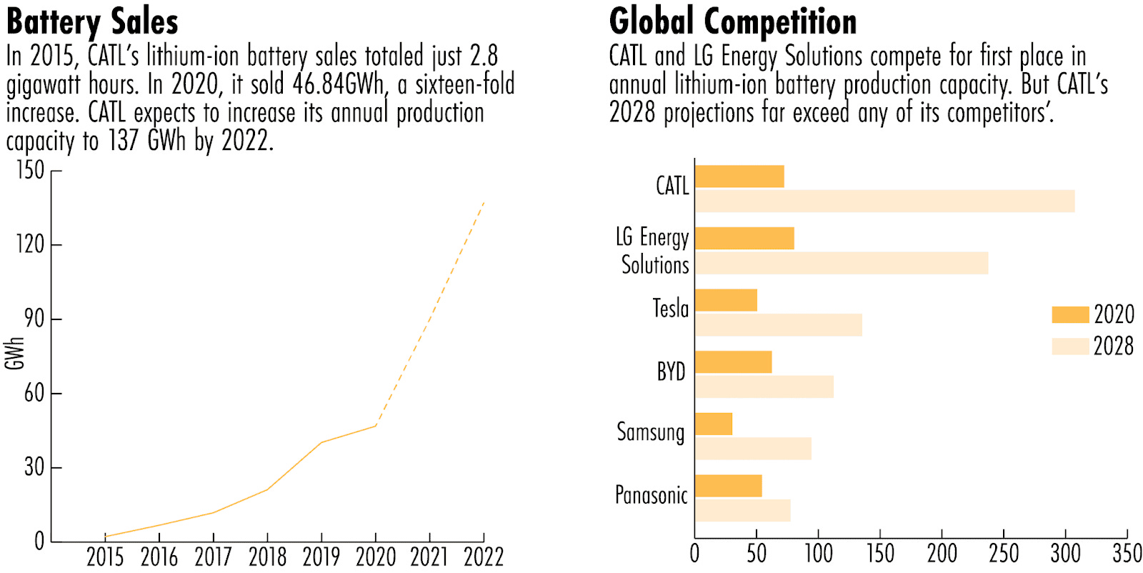 CALB vs CATL: Can Two Battery Pigs Both Fly? - by Kevin Xu