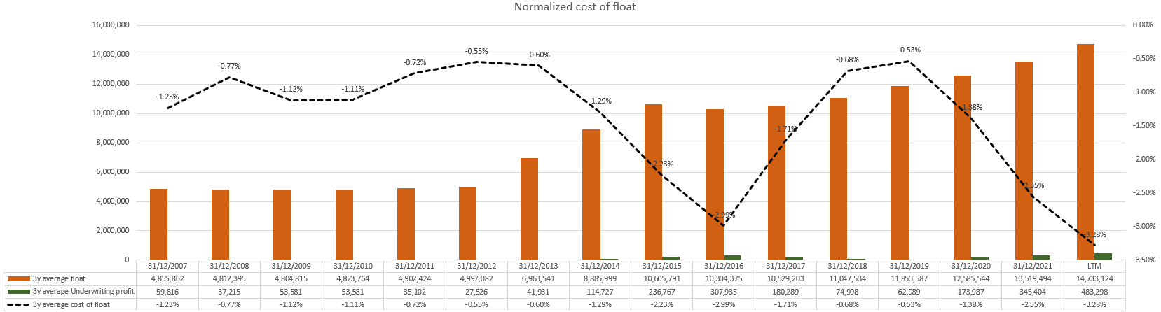 10. Markel Corporation: Insurance and Investment Portfolio – Valuation ...