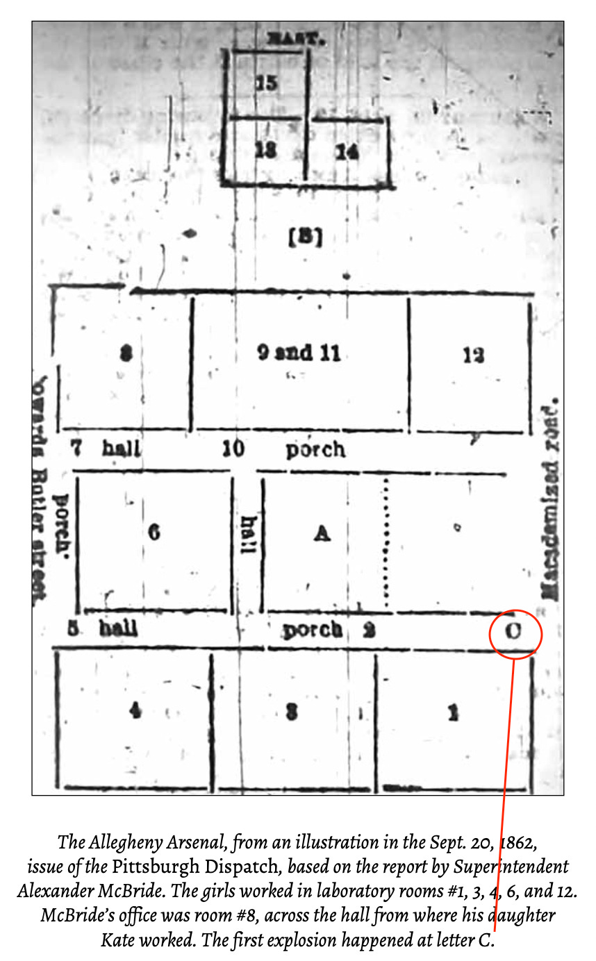 Explosion at the Allegheny Arsenal - by Tanya Anderson