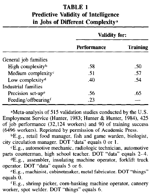 Why g Matters: The Complexity of Everyday Life - Linda Gottfredson