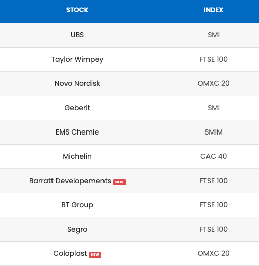 Farewell: Quant-15 Stocks - by A A - The Insider Memo