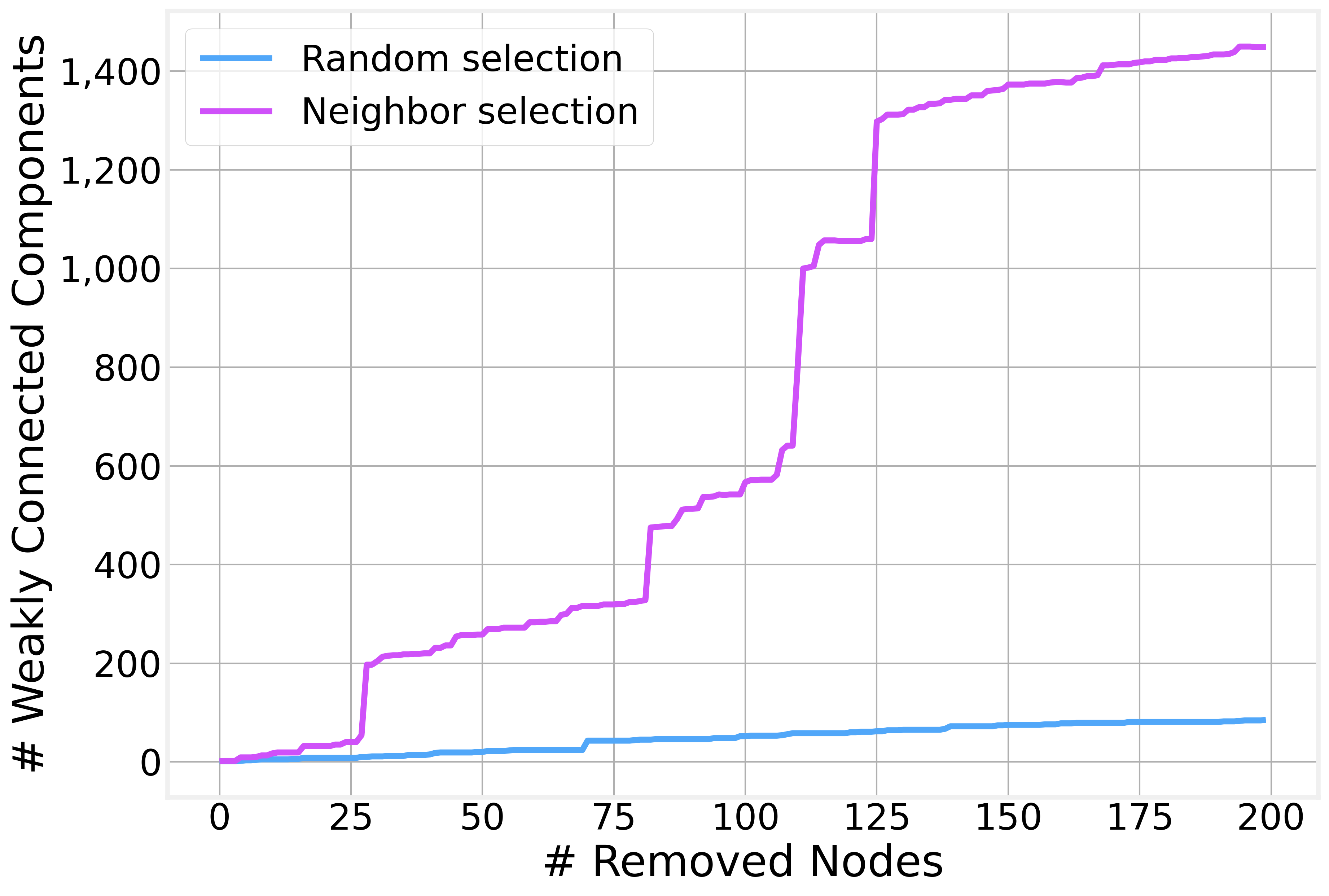 Network Attacks - by Bruno Gonçalves - Data For Science