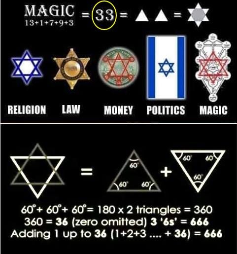 The Mark of the Beast (666) - by Max Wang