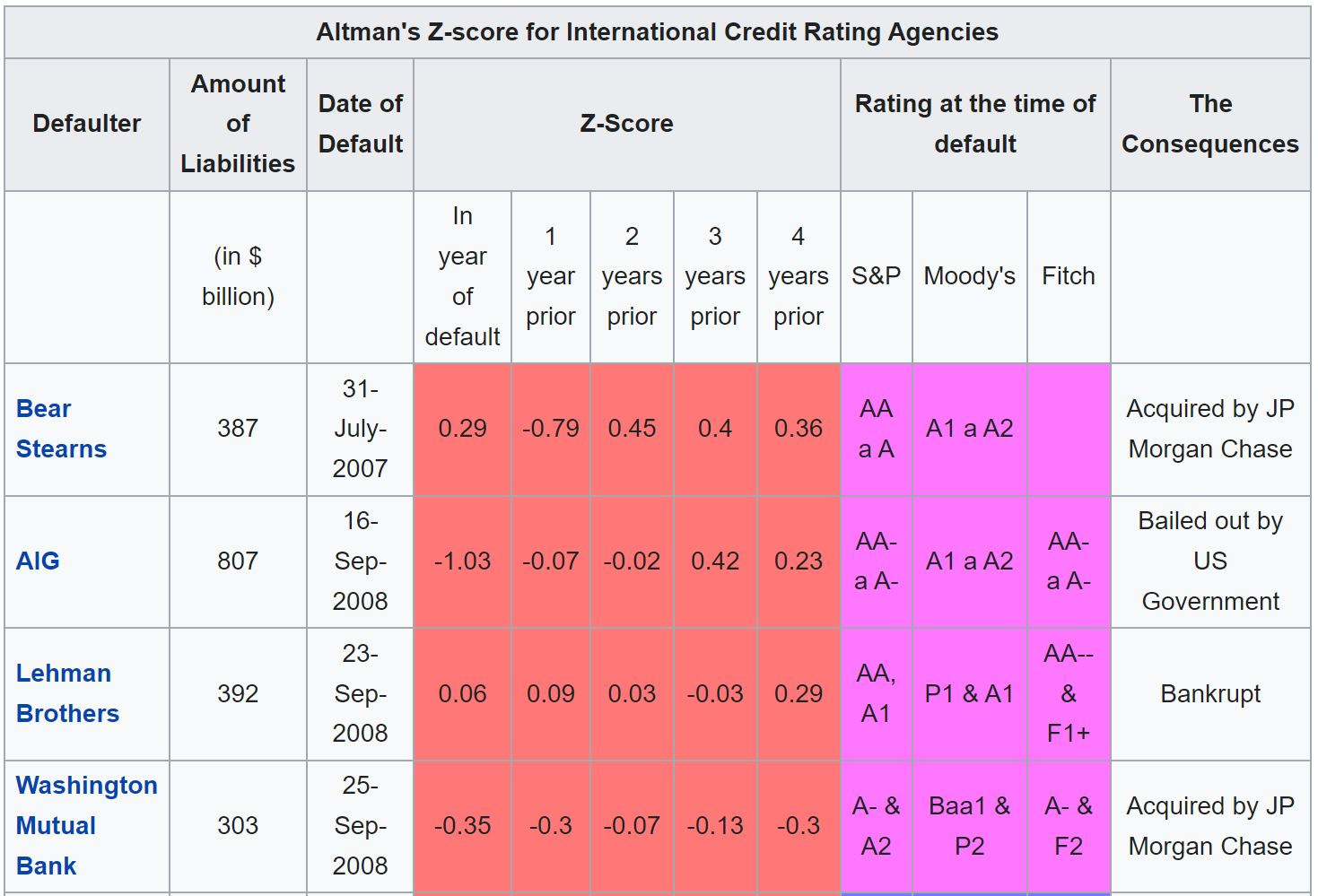 Tesla Is Overdue For Its Investment Grade Rating