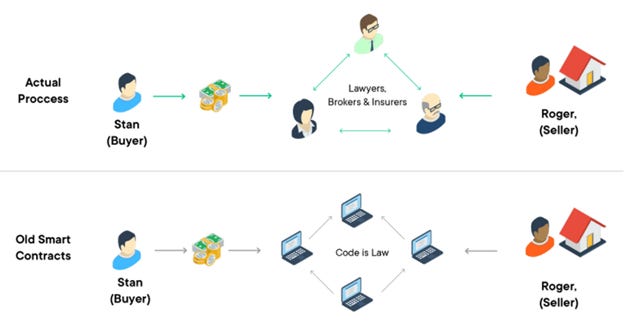 Beginners Guide to the Future - Decentralization Power to Collective ...