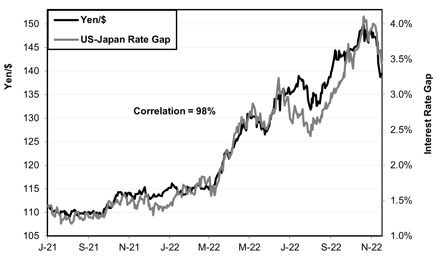 Video: Weakest Real Yen In Half Century Reflects Deterioration of Japan ...