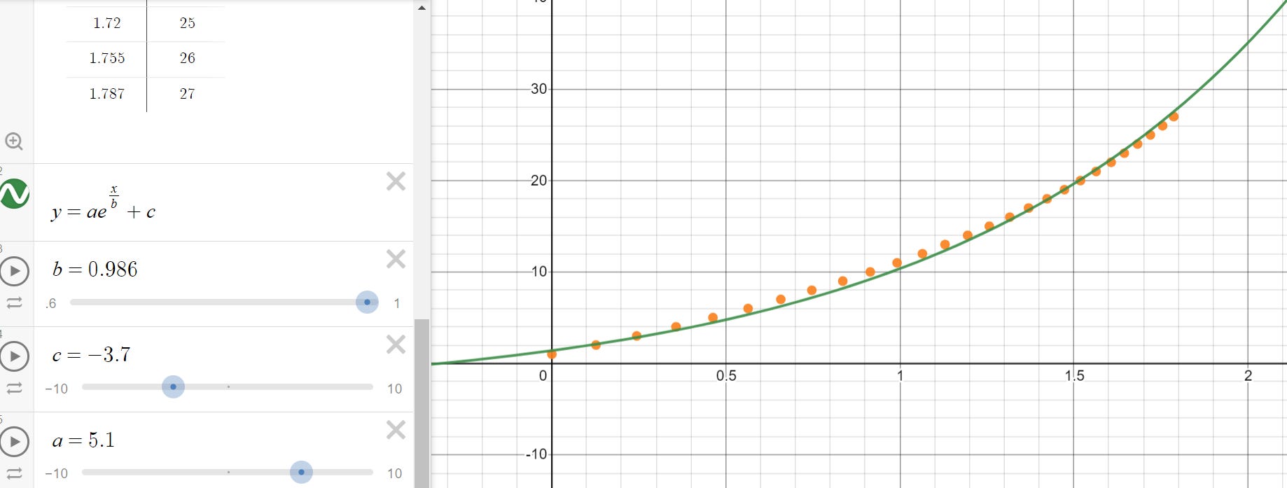 How many bounces does a bouncy ball bounce
