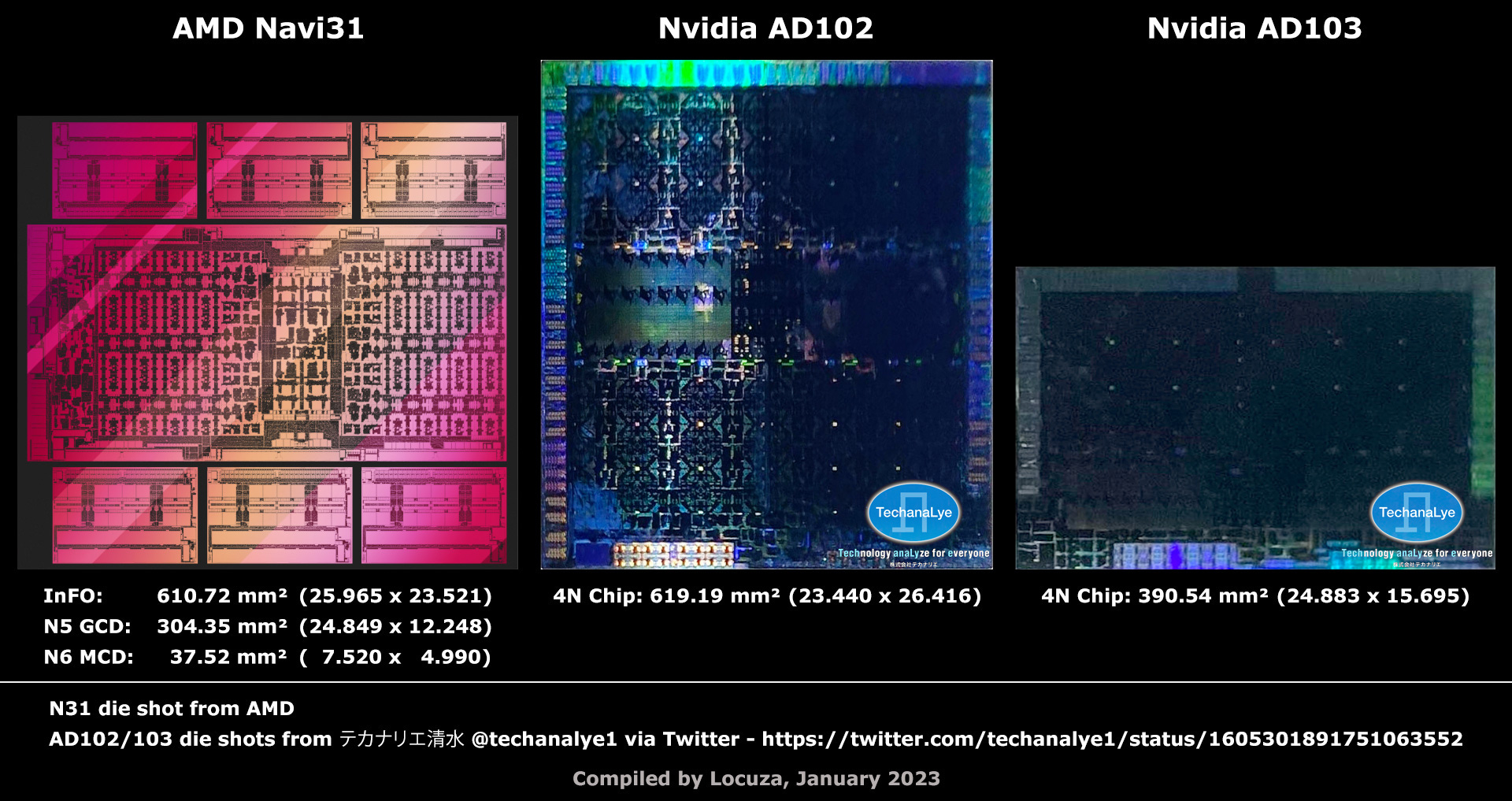 Radeon N31 vs. GeForce AD102/103, chip area analysis and rough cost ...