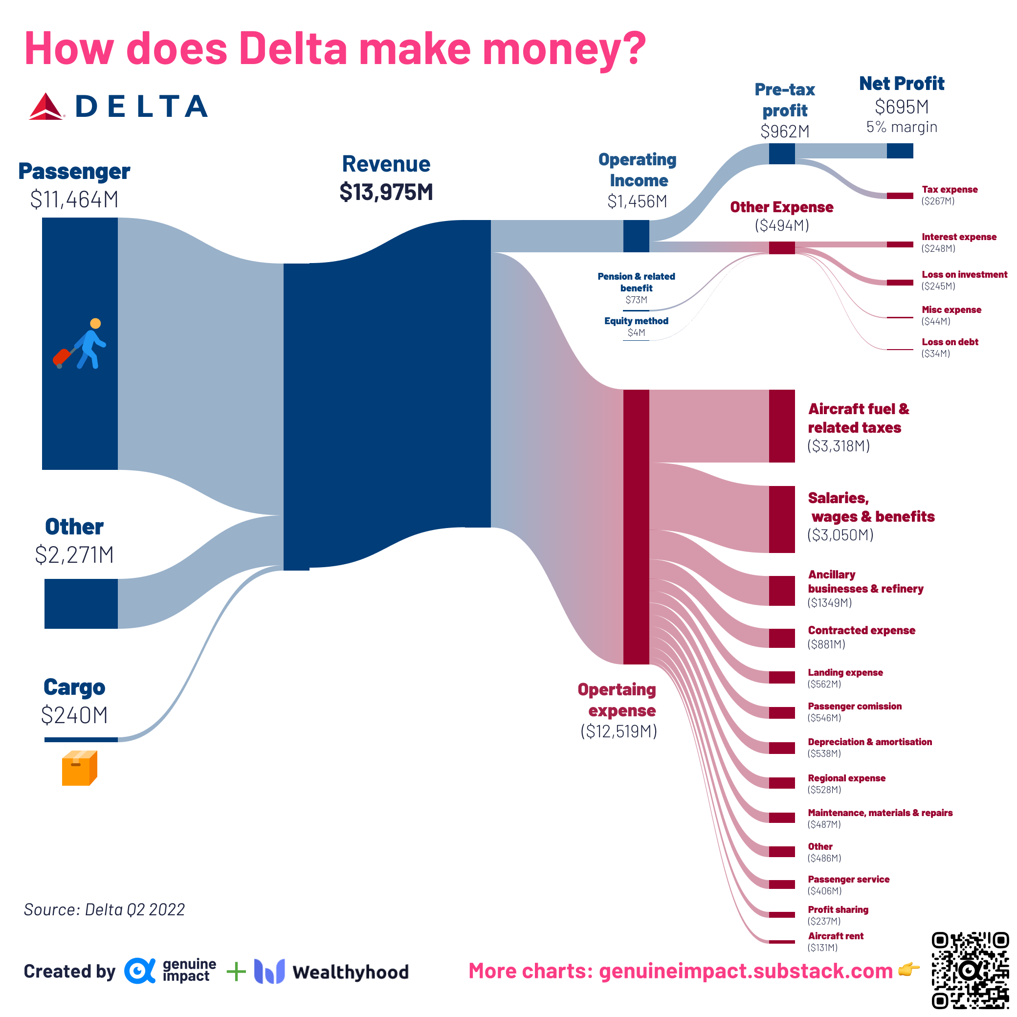 5 new charts on airline industry - does it still exist?