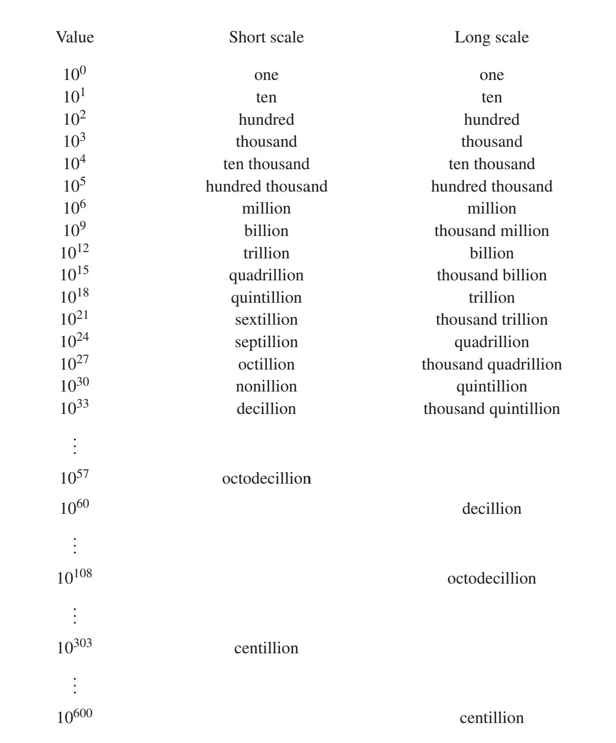 The Book of Numbers - by Joel David Hamkins