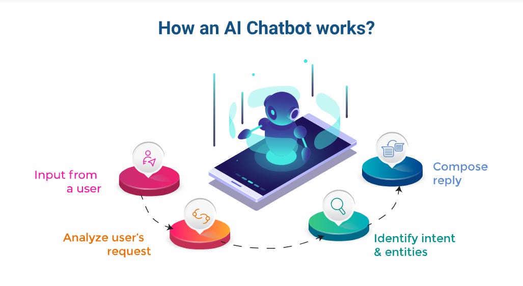 Chatbots: New phenomena in improving Patient Experience