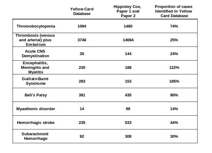 Is the Yellow Card database completely useless or not?