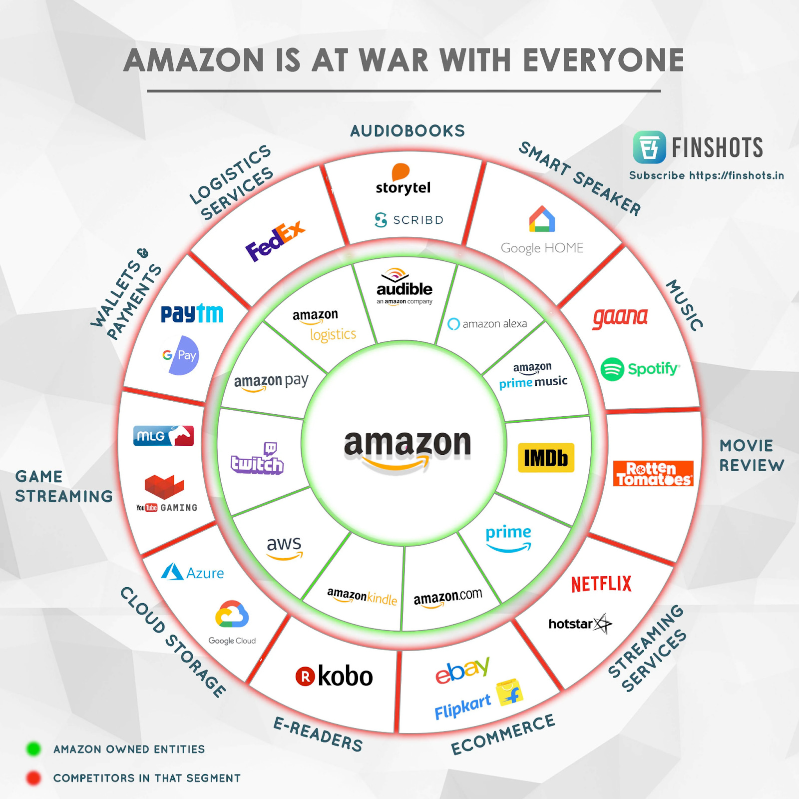 EP 6 | How Amazon Invaded Our Lives with Emily West – securepairs.org