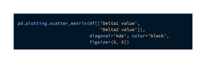 Data Visualization Using Matplotlib - Onepagecode