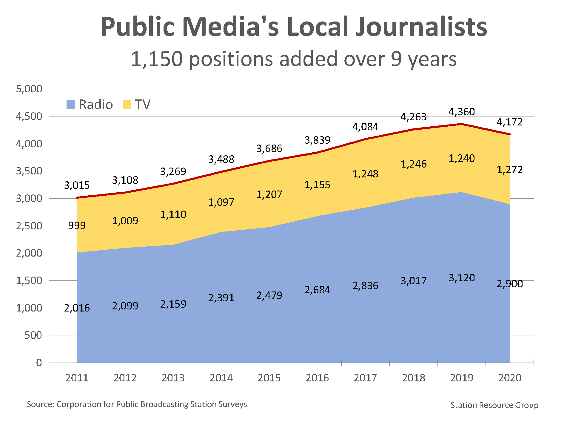 Three Things for December 2, 2021 - by Tim Eby