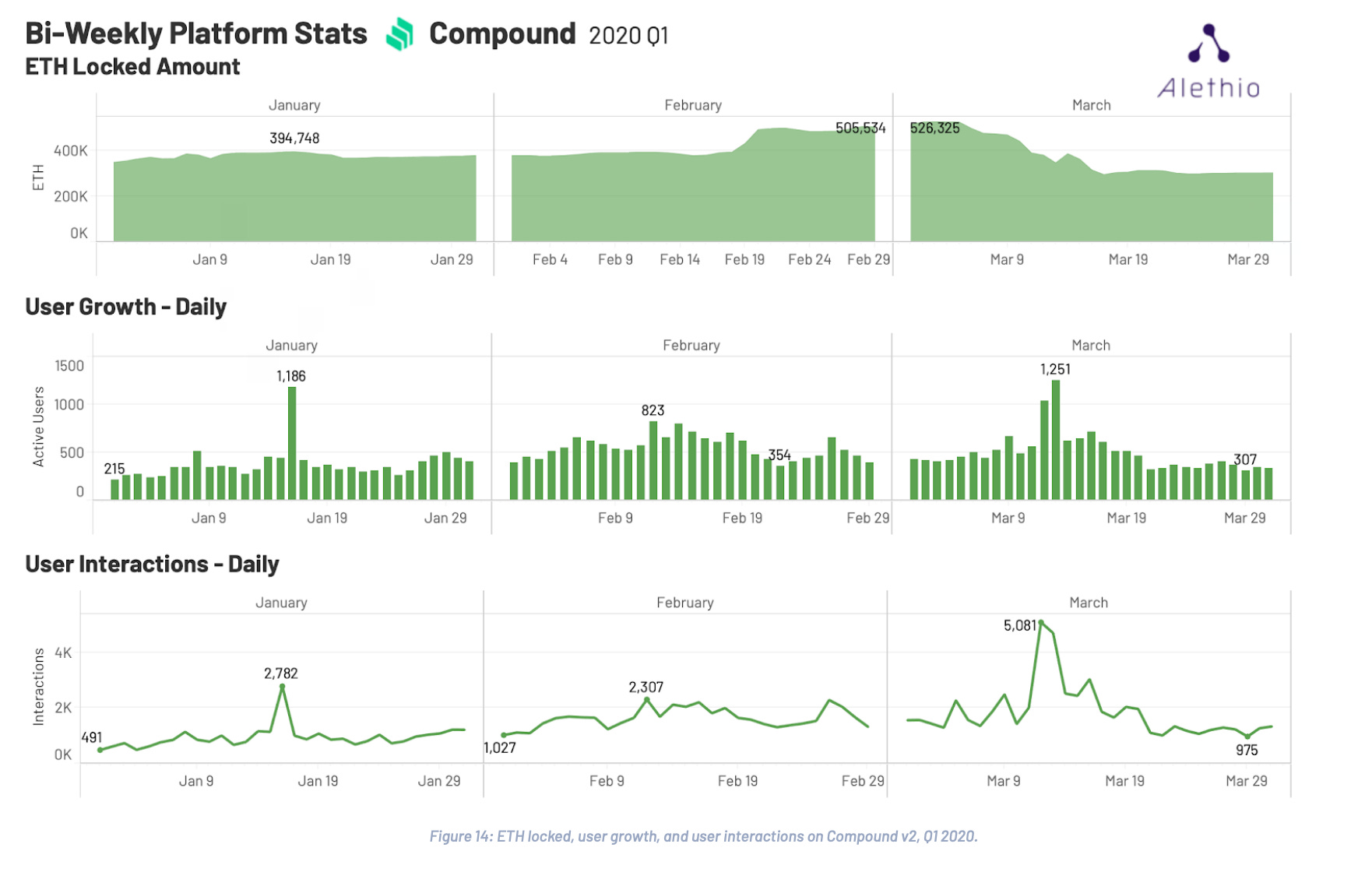 Examining The DeFi Ecosystem And Its Existing User Base