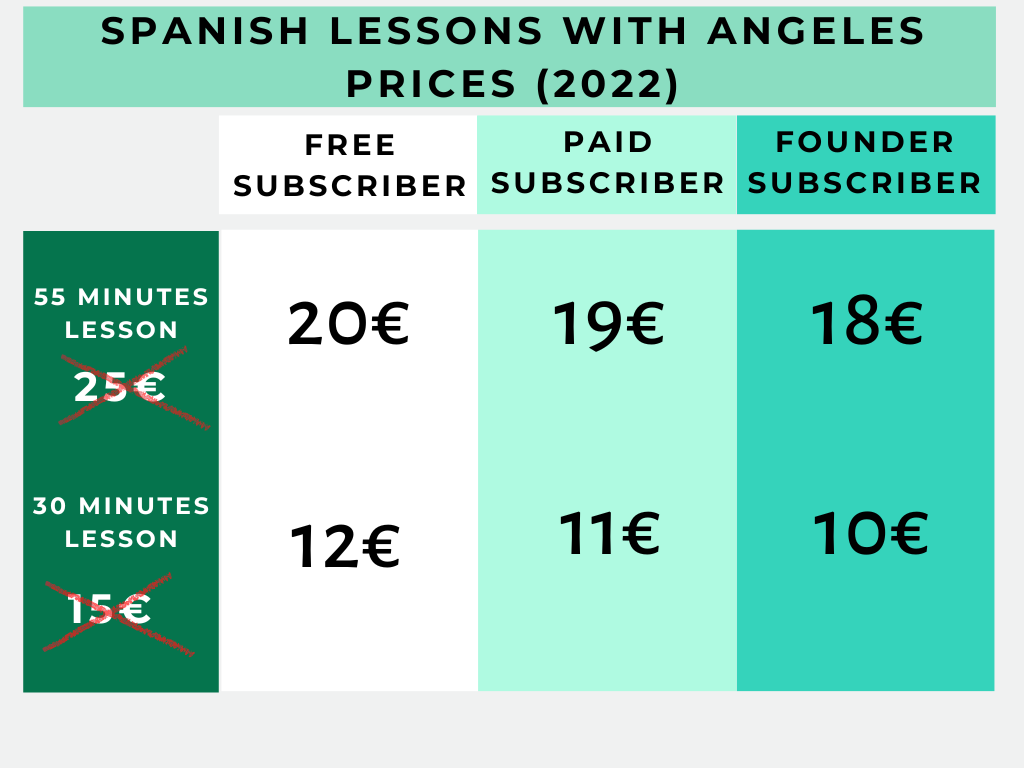 Free Spanish Language Conversation Club, Week 38.