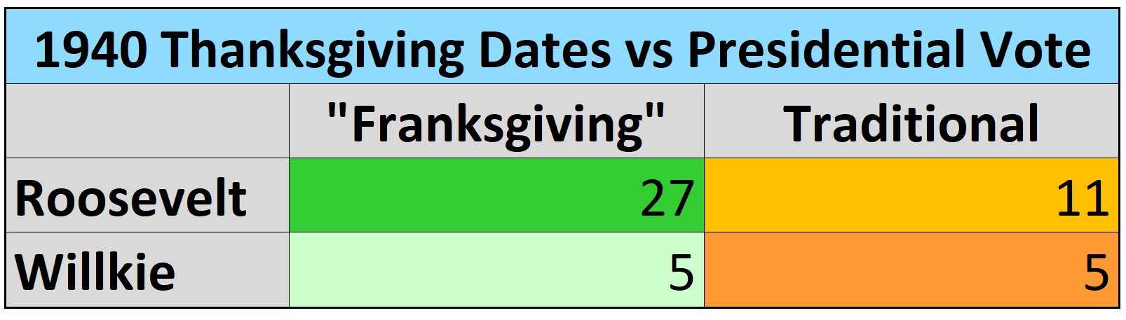 Issue #20: The Story of "Franksgiving"